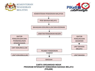 Copy of PIKeBM SOP PIKeBM 2017.ppt.pptx
