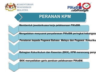 Copy of PIKeBM SOP PIKeBM 2017.ppt.pptx