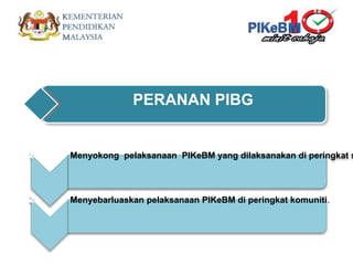 Copy of PIKeBM SOP PIKeBM 2017.ppt.pptx