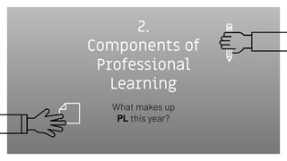 Professional Learning roll out 2019 2020 (1) | PPT