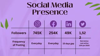 Plum - Social Media Strategy | PPTX
