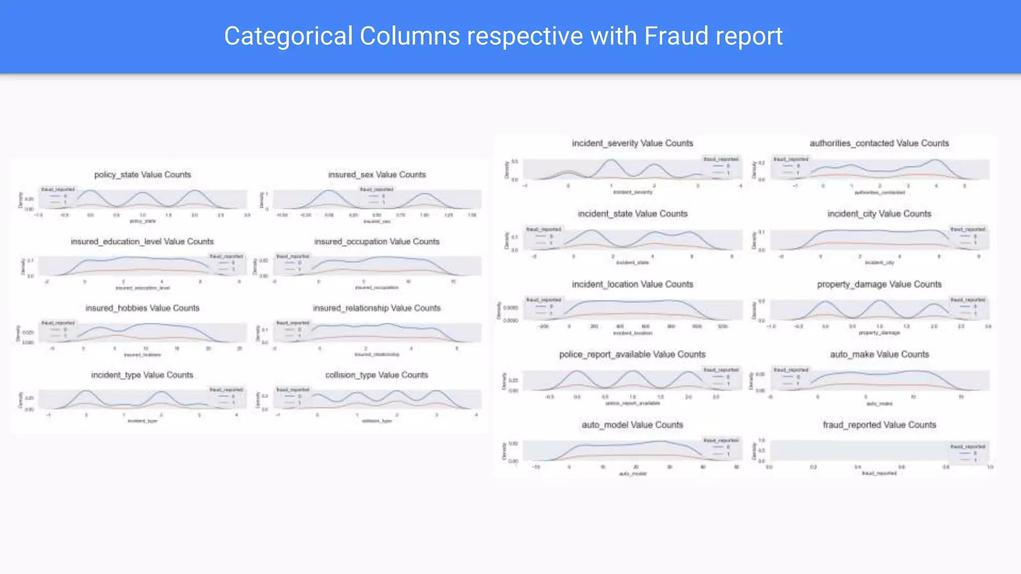 Insurance Fraud Claims Detection | PPTX