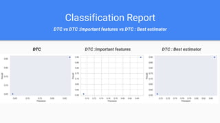 Insurance Fraud Claims Detection | PPTX