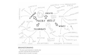 Examples of student iBook pages | PDF