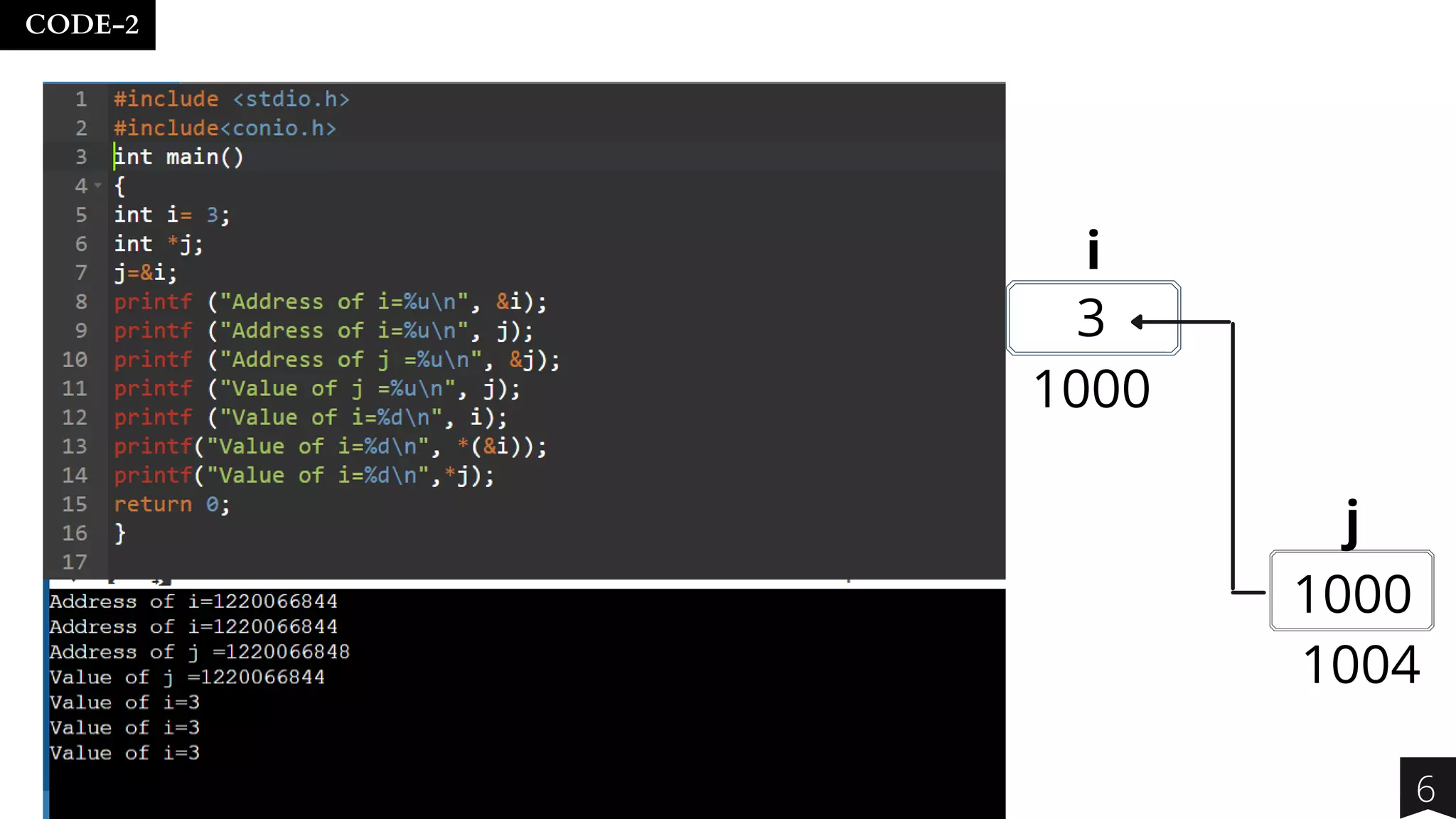 Pointers in C | PDF | Programming Languages | Computing
