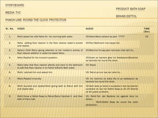 Hindi Copywriting | PPS