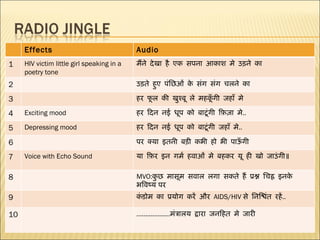 Hindi Copywriting | PPS