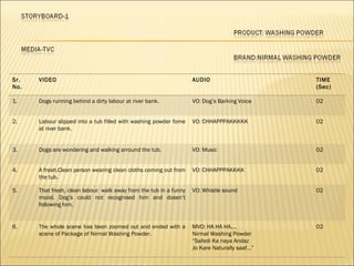 Hindi Copywriting | PPS