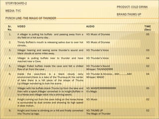 Hindi Copywriting | PPS