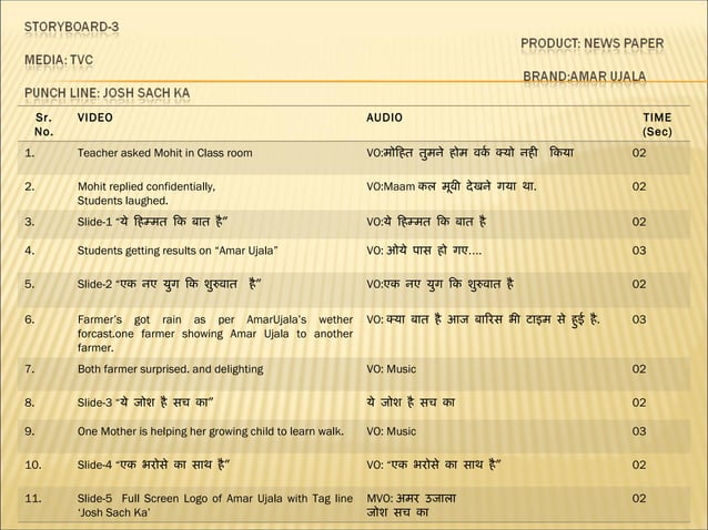 Hindi Copywriting | PPS