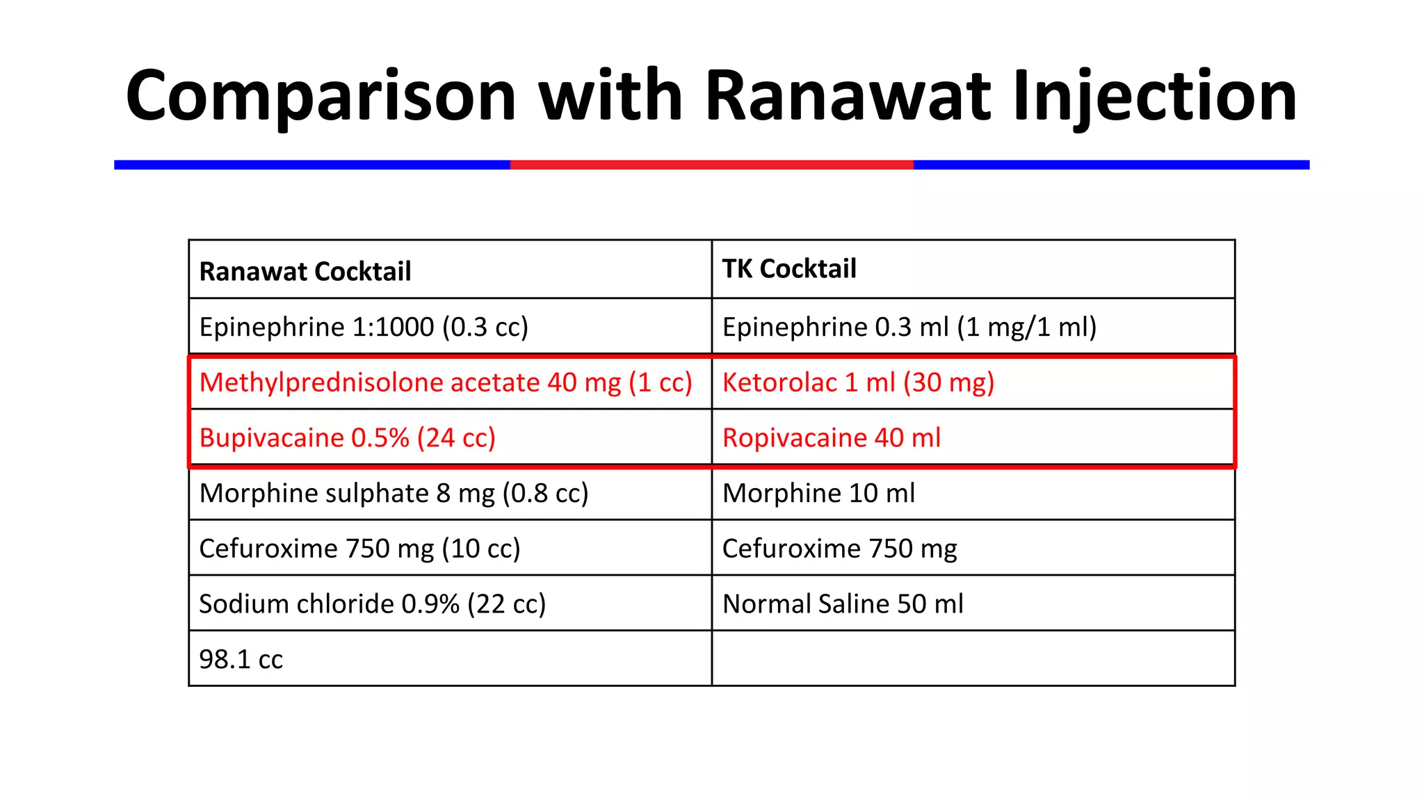 Knee Arthroplasty Intra-Articular Injection cocktail | PPTX