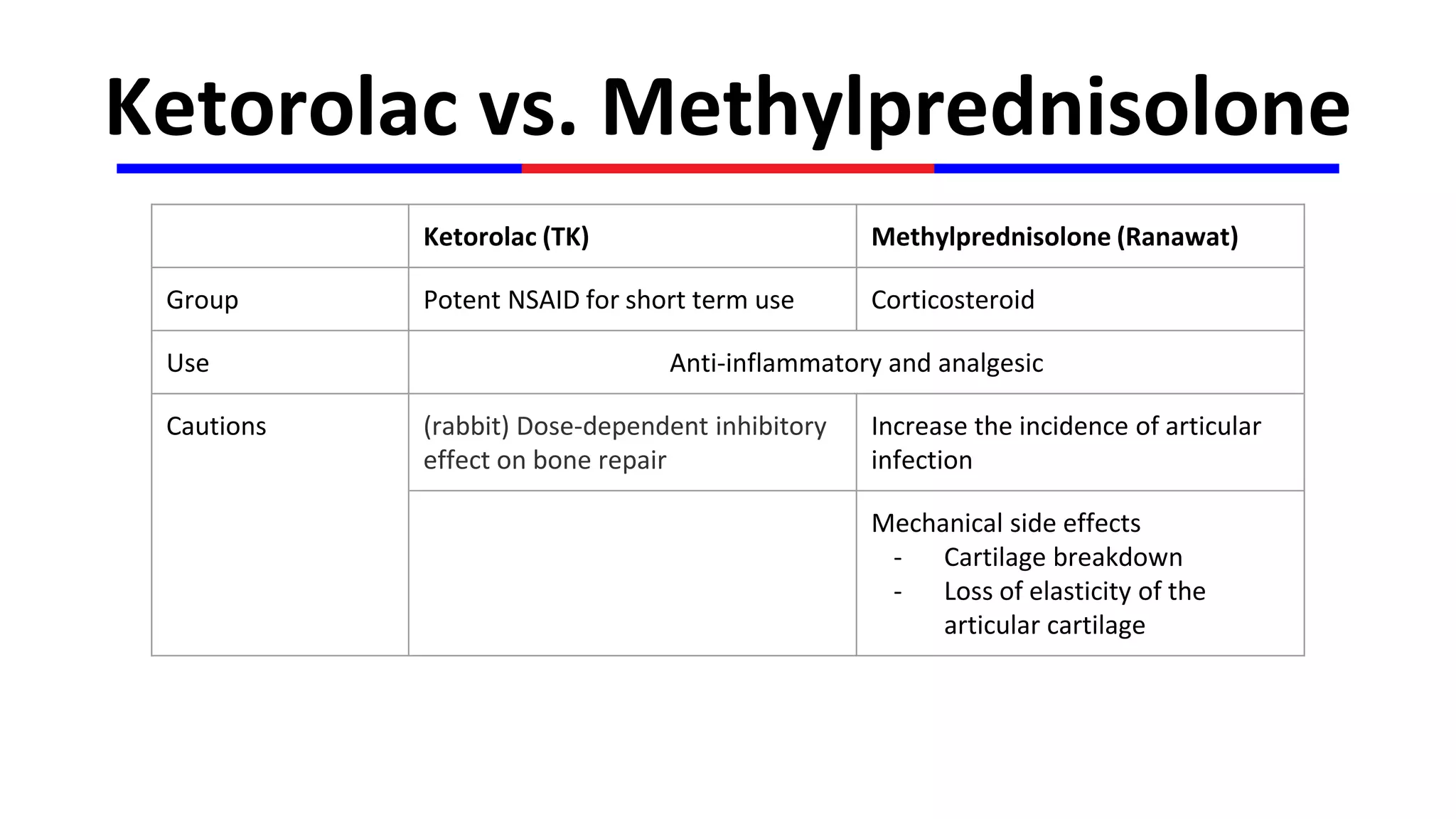 Knee Arthroplasty Intra-Articular Injection cocktail | PPTX