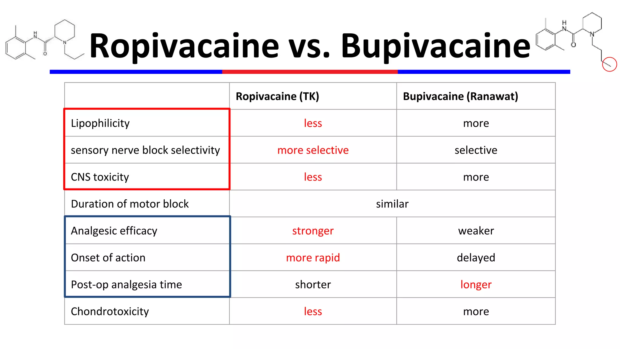 Knee Arthroplasty Intra-Articular Injection cocktail | PPTX