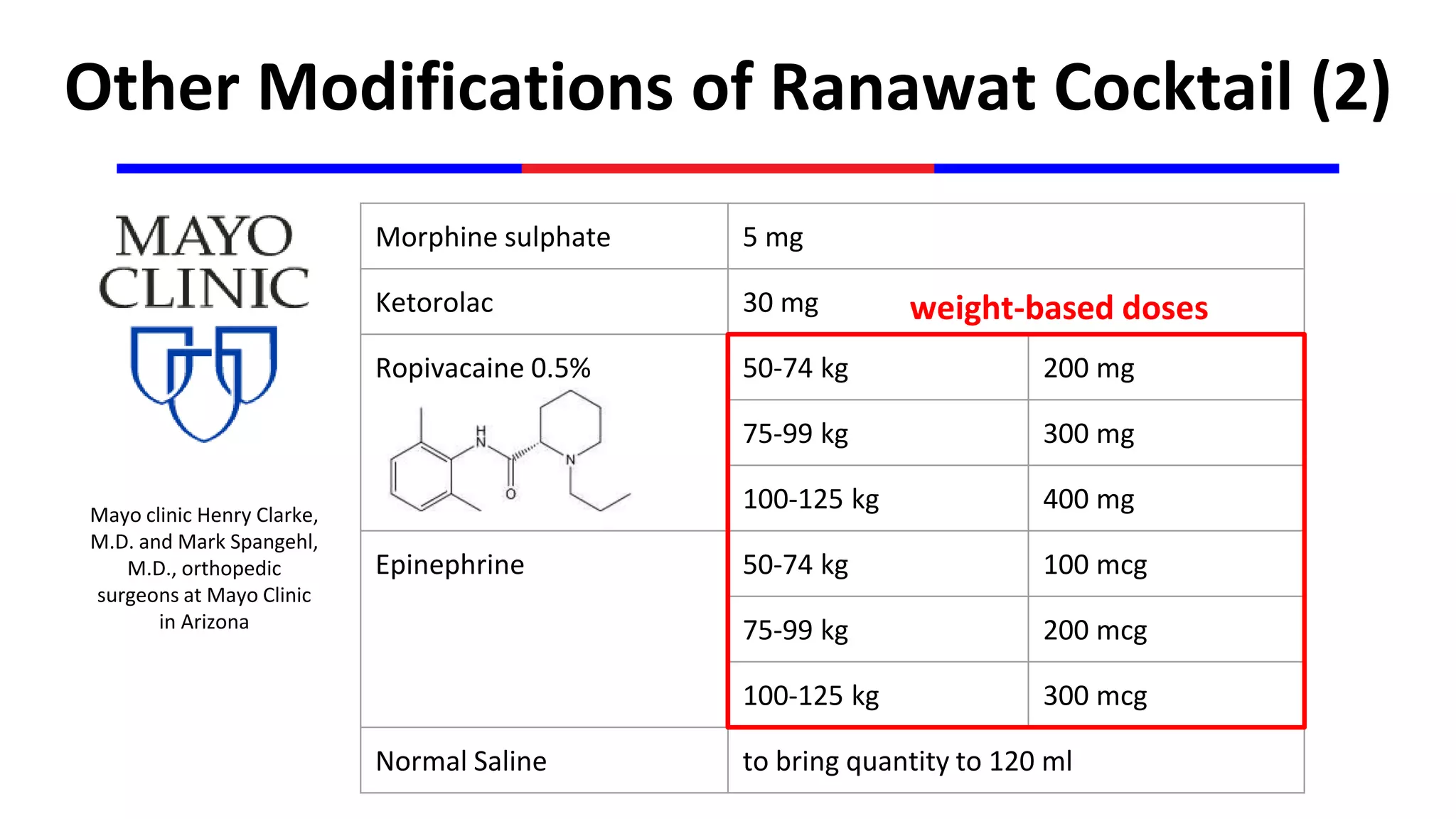 Knee Arthroplasty Intra-Articular Injection cocktail | PPTX