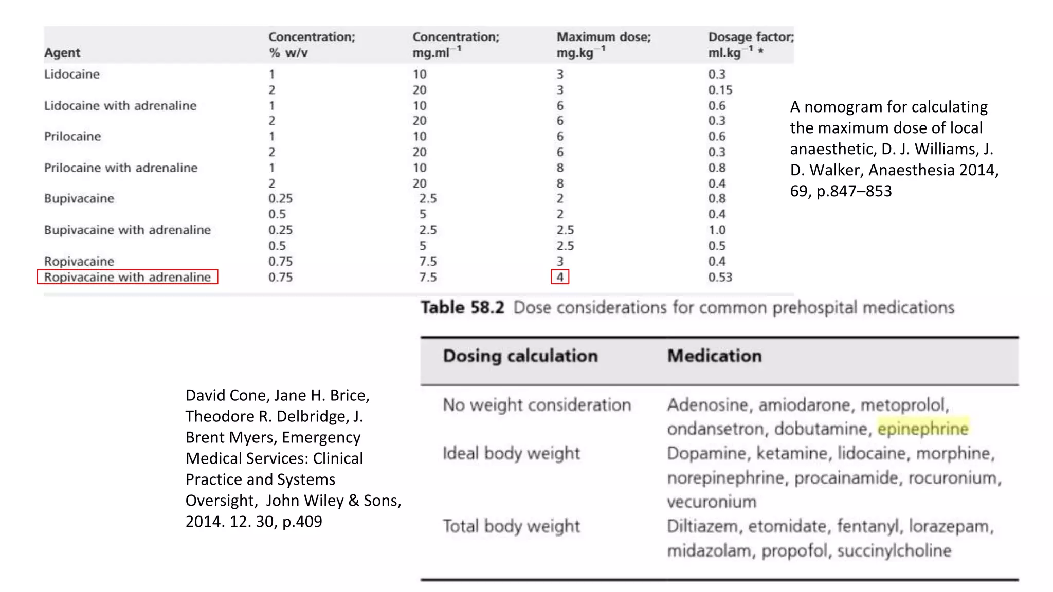 Knee Arthroplasty Intra-Articular Injection cocktail | PPTX