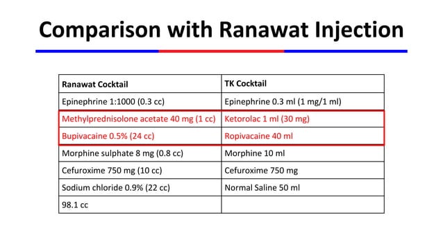 Knee Arthroplasty Intra-Articular Injection cocktail | PPTX ...