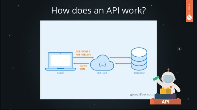 Postman 101 & Office Hours | PDF | Internet | Computing