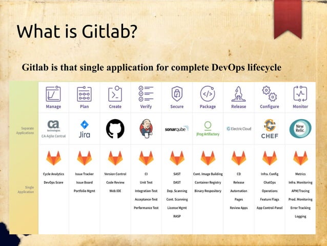 Overview of Gitlab usage | PDF
