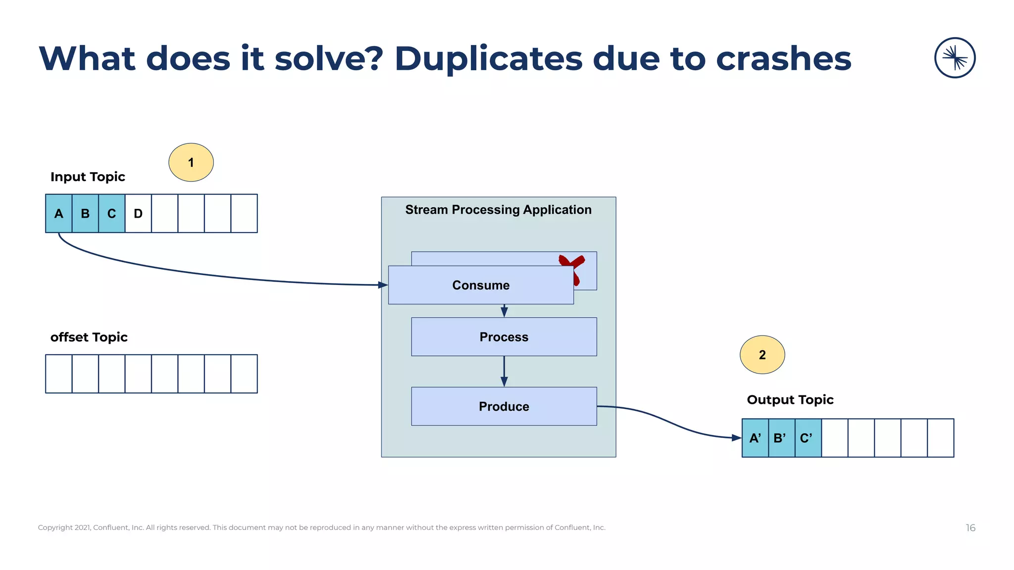 Pragmatic Guide to Apache Kafka®'s Exactly Once Semantics | PPT