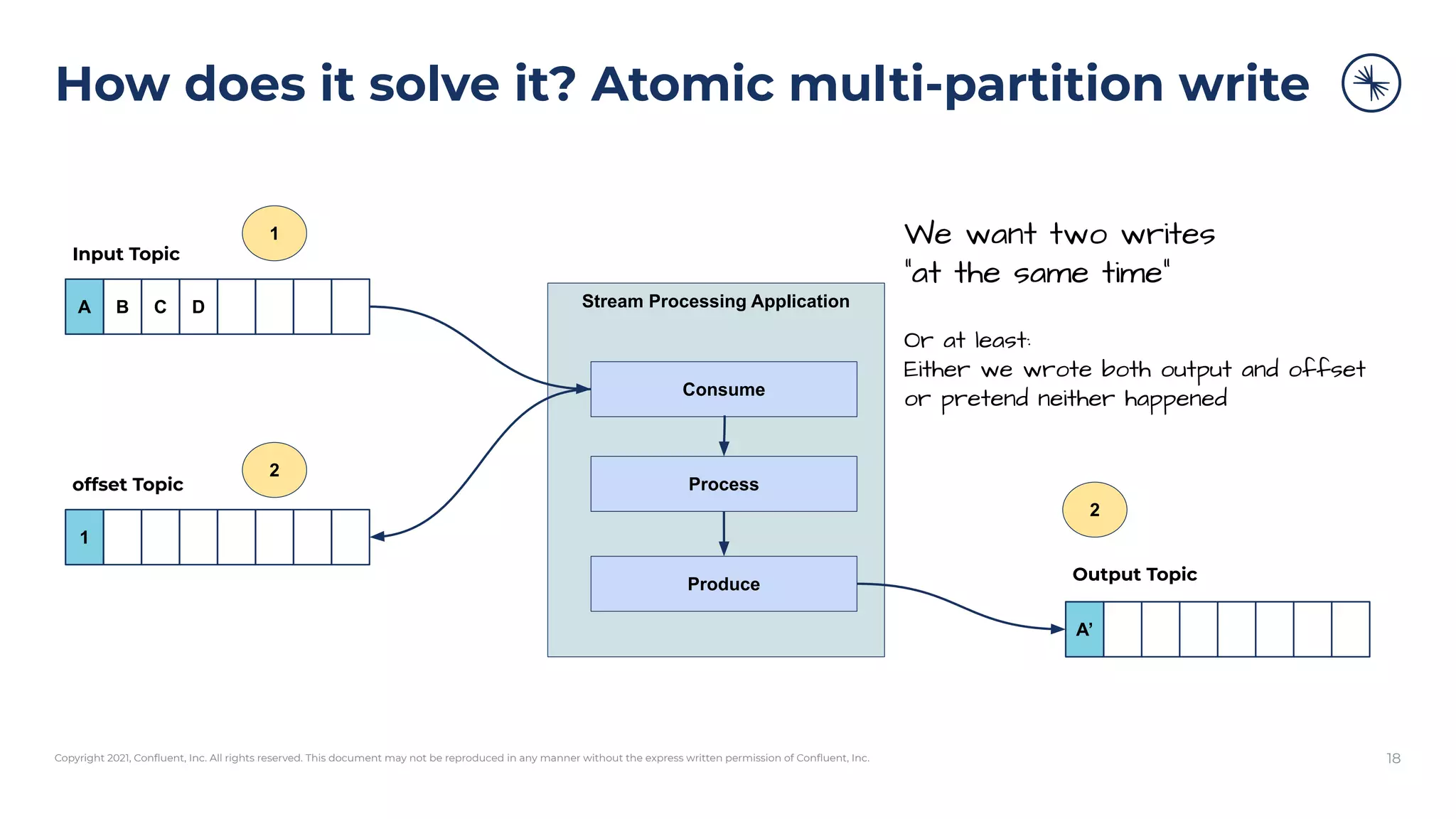 Pragmatic Guide to Apache Kafka®'s Exactly Once Semantics | PPT