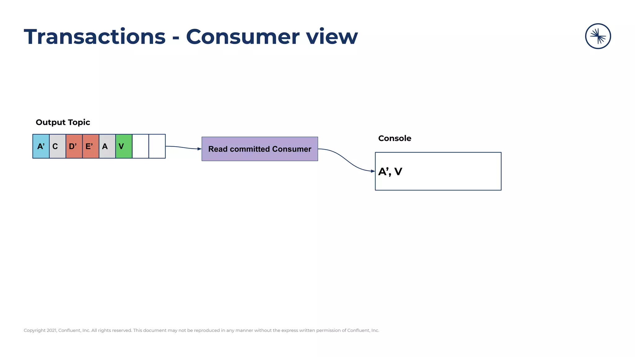 Pragmatic Guide to Apache Kafka®'s Exactly Once Semantics | PPT