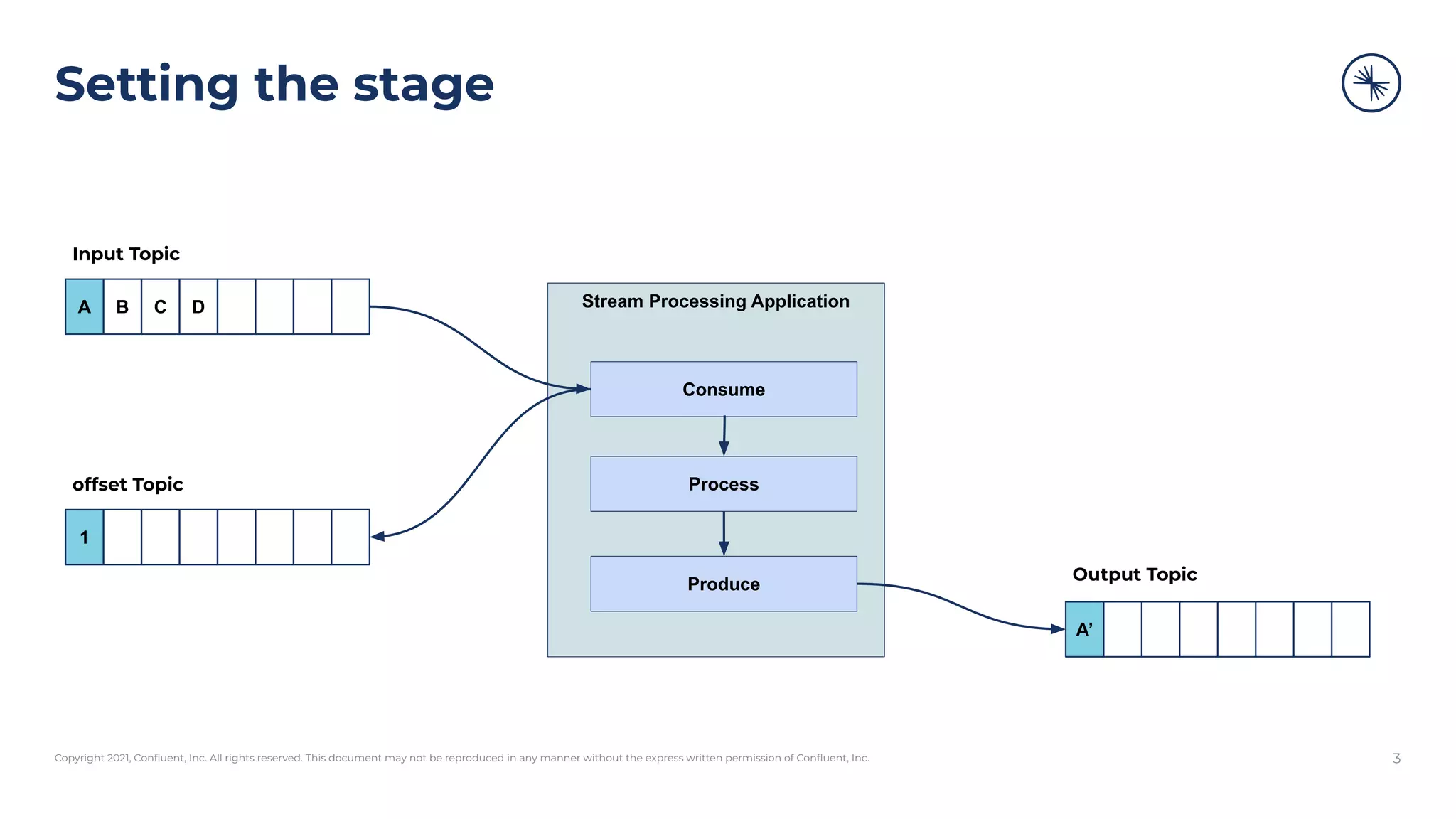 Pragmatic Guide to Apache Kafka®'s Exactly Once Semantics | PPT