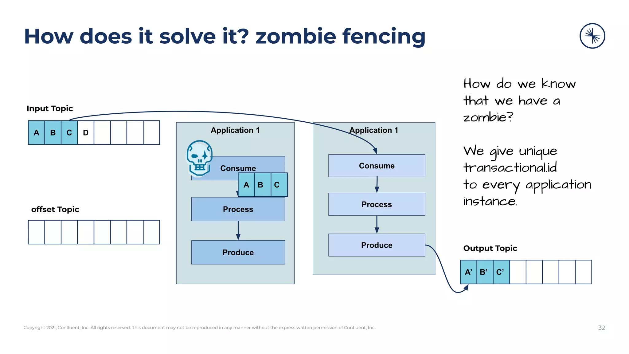 Pragmatic Guide To Apache Kafka®s Exactly Once Semantics Ppt
