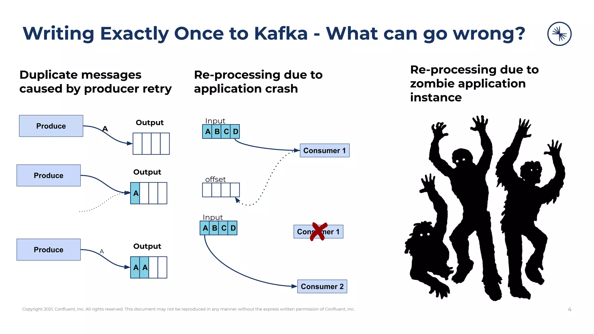 Pragmatic Guide to Apache Kafka®'s Exactly Once Semantics | PPT