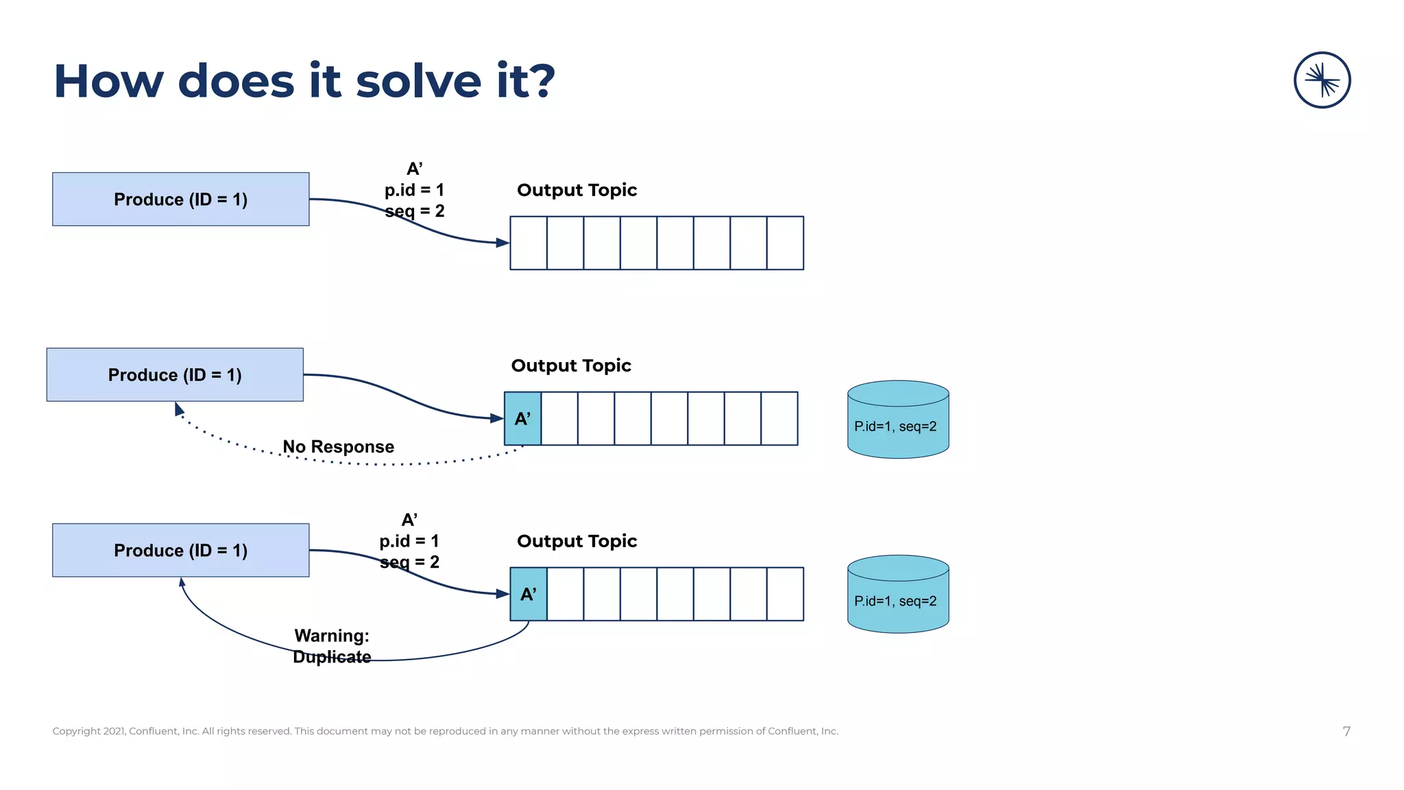 Pragmatic Guide to Apache Kafka®'s Exactly Once Semantics | PPT