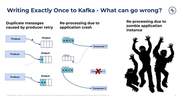 Pragmatic Guide to Apache Kafka®'s Exactly Once Semantics | PPT
