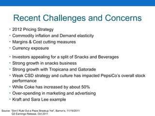 pepsico presentation | PPT