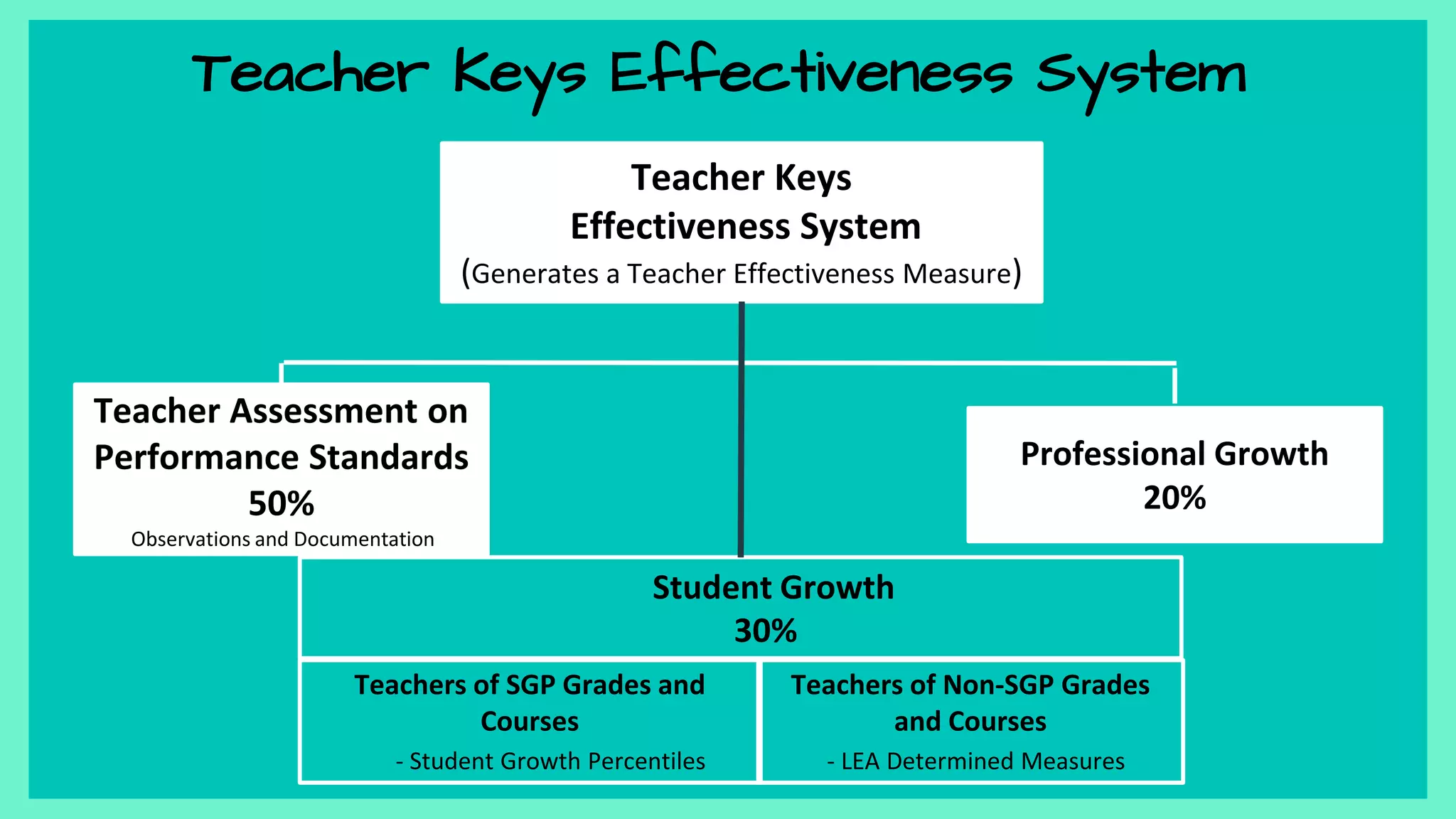 LHS pre planning department meeting presentation 2019-2020 | PPTX