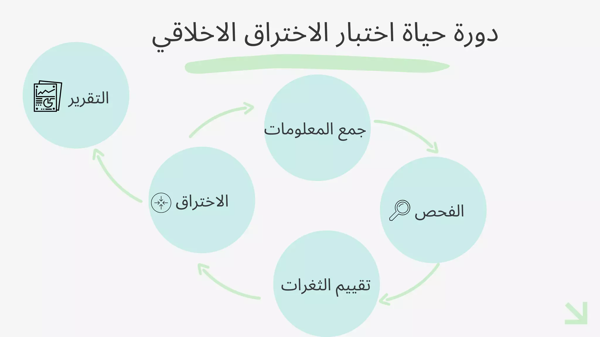 Intro to Hacking | PDF | Computer Networking | Computing