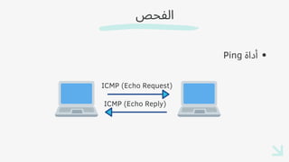 Intro to Hacking | PDF | Computer Networking | Computing