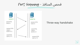 Intro to Hacking | PDF | Computer Networking | Computing