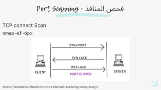 Intro to Hacking | PDF | Computer Networking | Computing