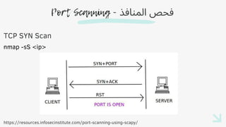 Intro to Hacking | PDF | Computer Networking | Computing