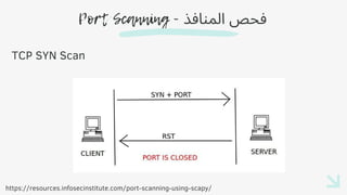 Intro to Hacking | PDF | Computer Networking | Computing