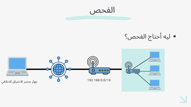Intro to Hacking | PDF | Computer Networking | Computing
