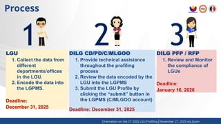 Copy of Presentation - CY-2025-LGU-Profiling-Orientation-November-27 ...