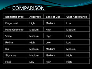 BIOMETRICS | PPT