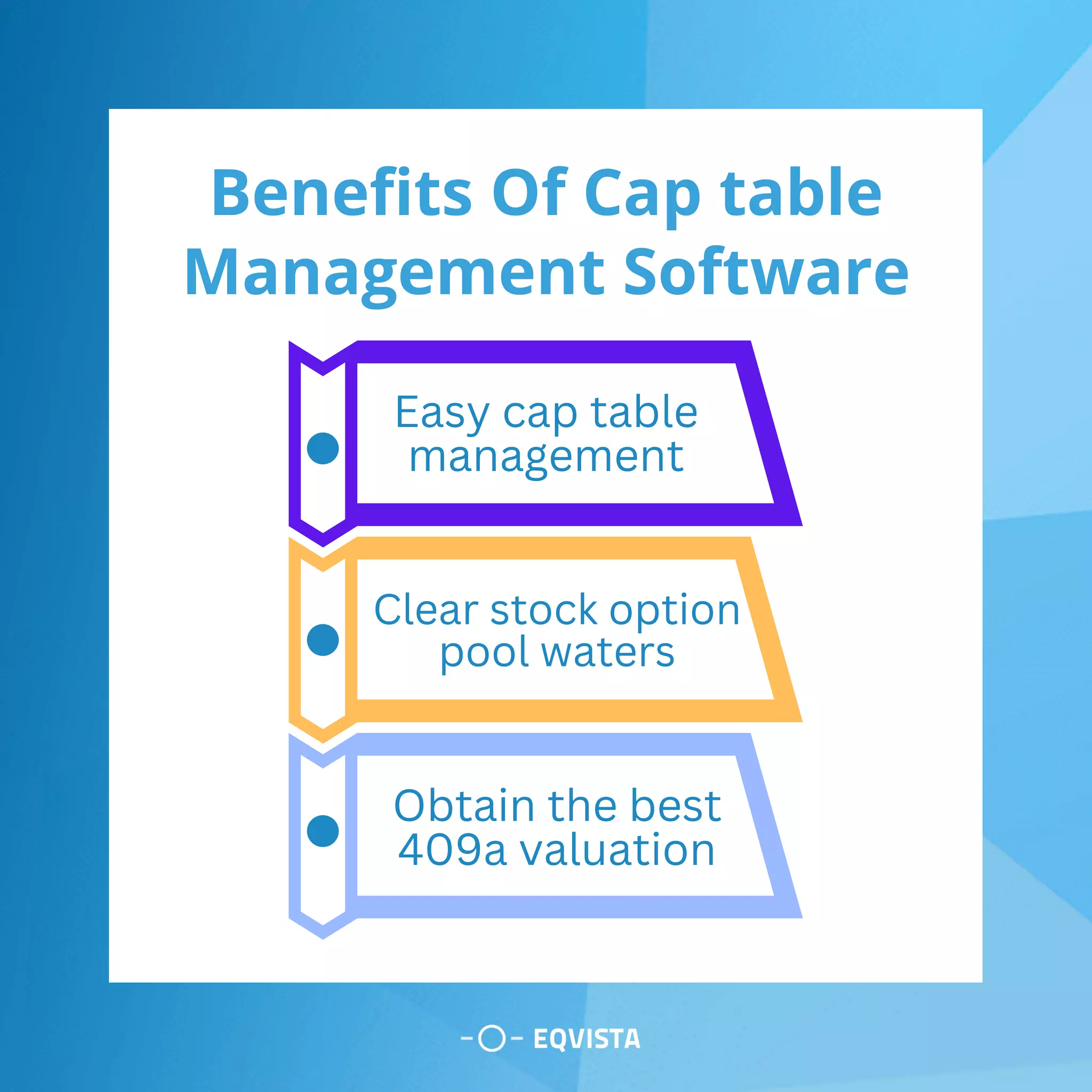 Cap Table Management Software | PDF