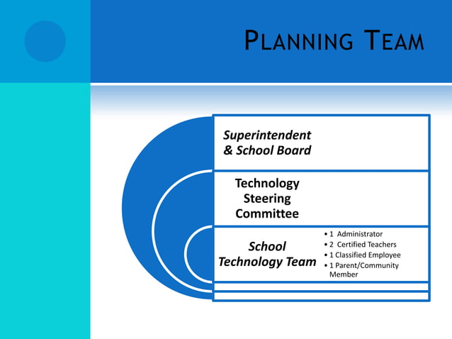 EDTECH 571 - Technology Plan | PPT