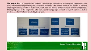 Presentation for erasmus+ | PDF
