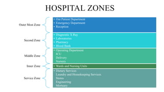 Copy of Principles of Hospital Administration.pptx