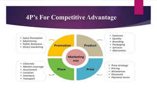 Marketing Strategy(4P) Analysis of Telecommunication Industry of ...