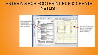 Printed board circuit design (Pcb) PPT | PPTX