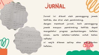 AKSI NYATA PMM - PROFIL PELAJAR PANCASILA.pptx