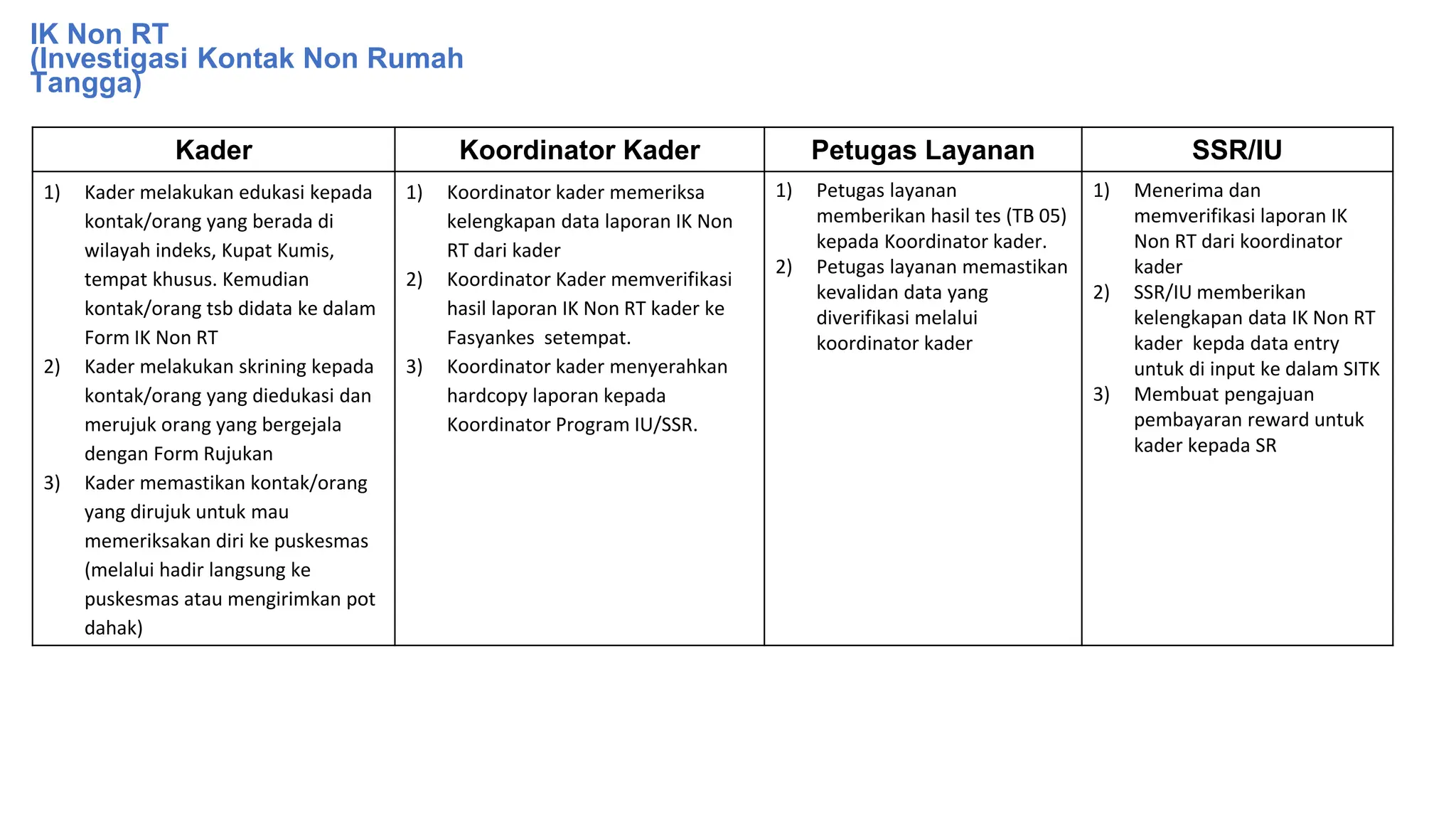 Copy of Profil Penemuan Kasus (Case Finding) dan Peran Kader.pptx