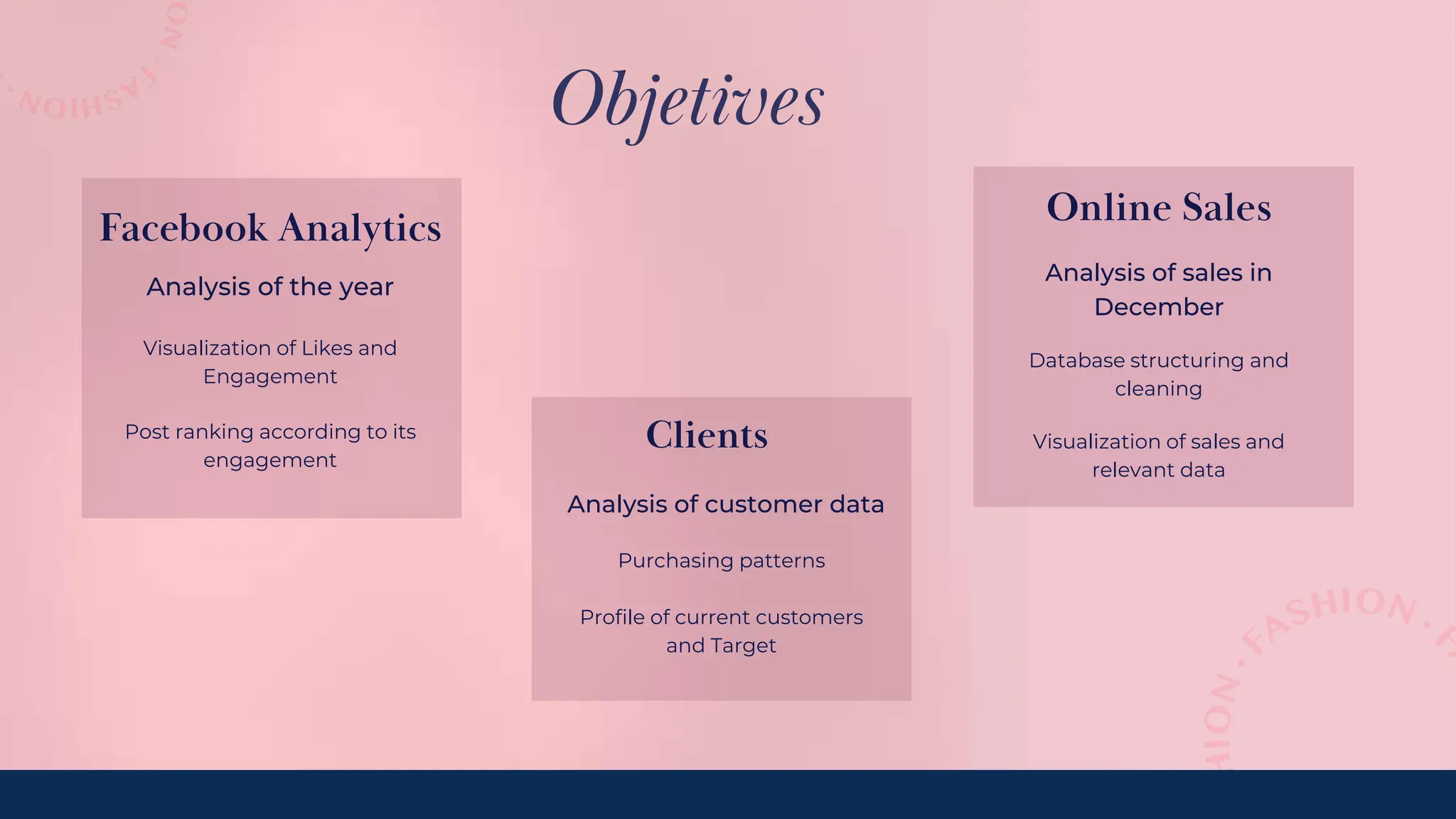 Cosmetics shop - Data Analysis project | PPTX
